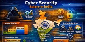 Cyber Security Salary in India – Complete Guide & Pay Trends